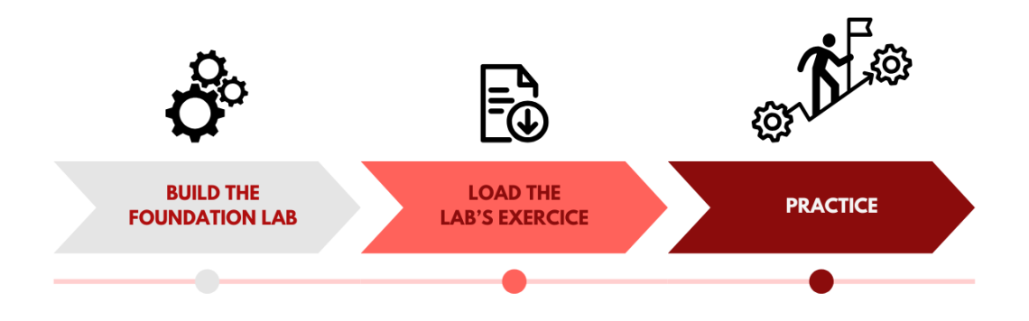 ADC Labs: Free F5 Big IP exercises to help you master F5 BIG-IP ...