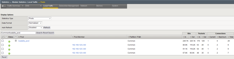F5 Labs : Virtual Server and Pool setup